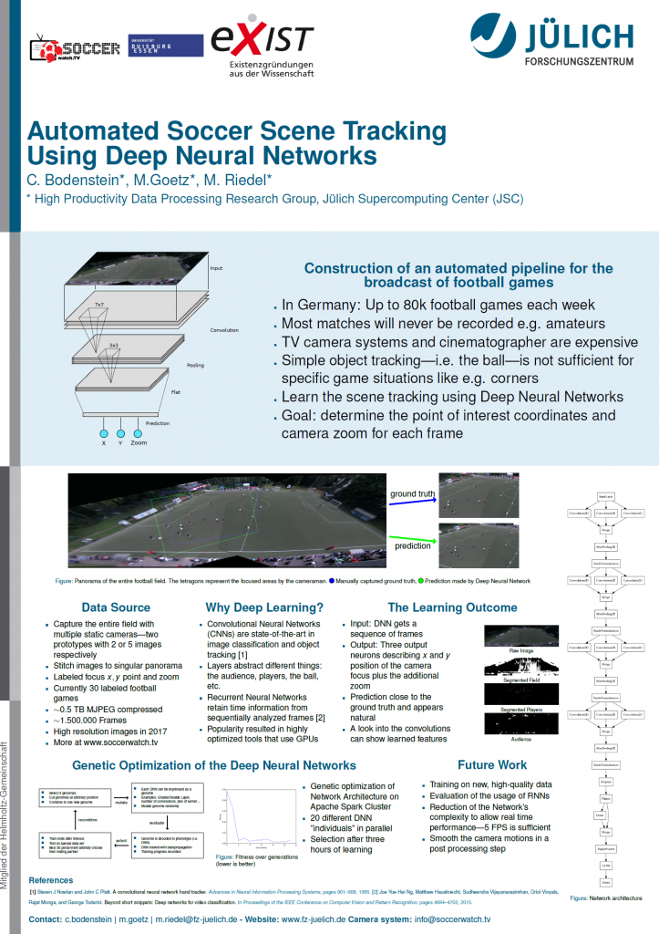 Automated Soccer Scene Tracking Using Deep Neural Networks Prof Dr