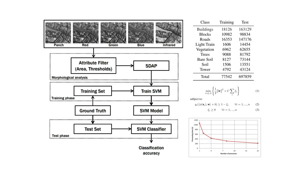 Smart Data Analytics Methods For Remote Sensing Applications Prof Dr Ing Morris Riedel